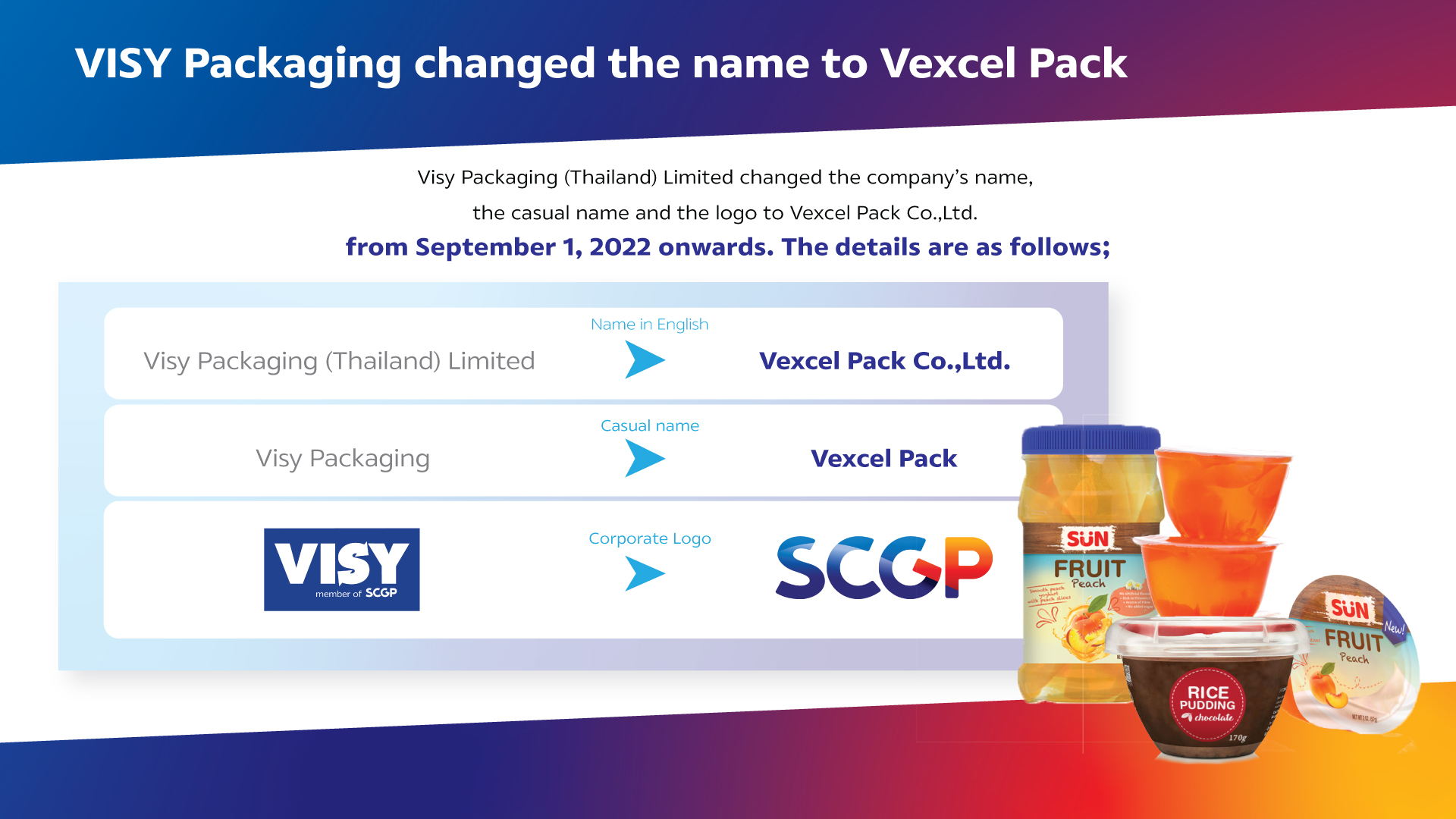 VISY Packaging changed the name to Vexcel Pack - SCGP Newsroom