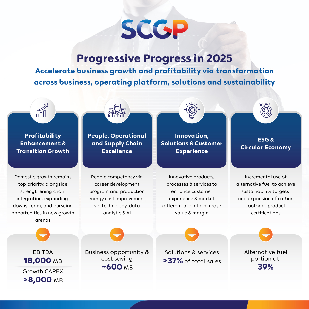 SCGP Announces 2024 Results with Revenue Up 3%, Dividend Declared at 0. ...